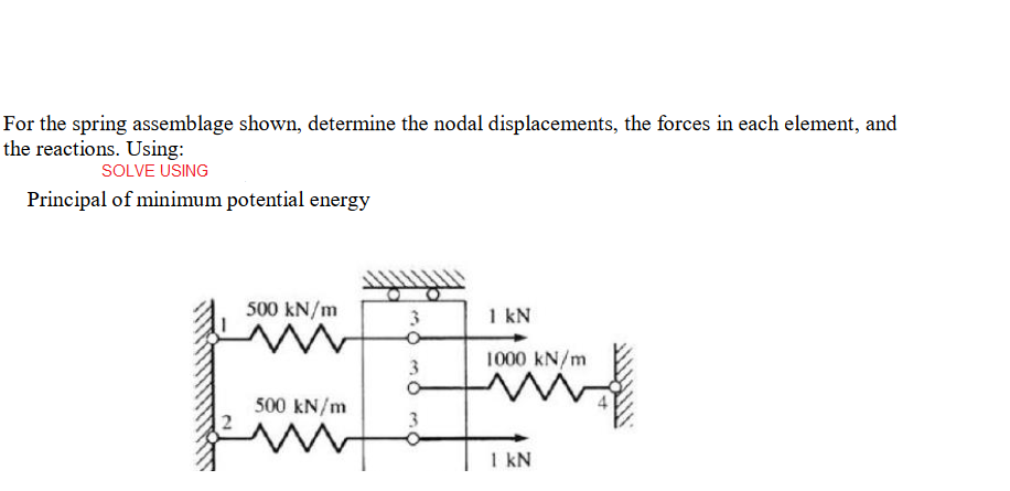 Solved For The Spring Assemblage Shown Determine The Nodal 