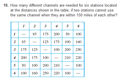 Solved How many different channels are needed for six | Chegg.com