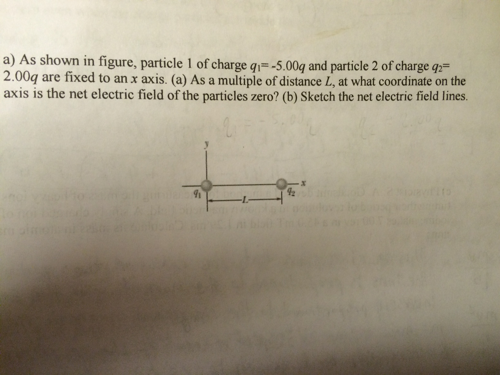 Solved a) As shown in figure, particle 1 of charge q1= | Chegg.com