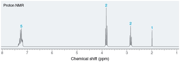 Solved Propose a structure for a compound with molecular | Chegg.com