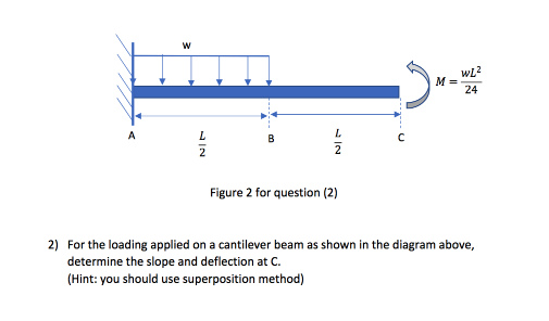 Solved wL2 24 M= 1. C. Figure 2 for question (2) 2) For the | Chegg.com
