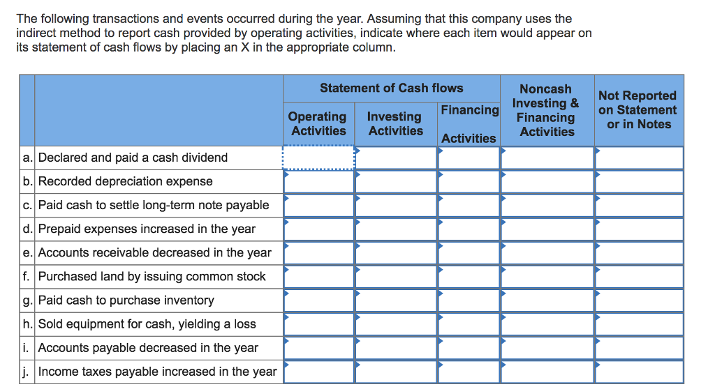 Solved The following transactions and events occurred during | Chegg.com