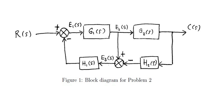 Consider a system described by the block diagram | Chegg.com