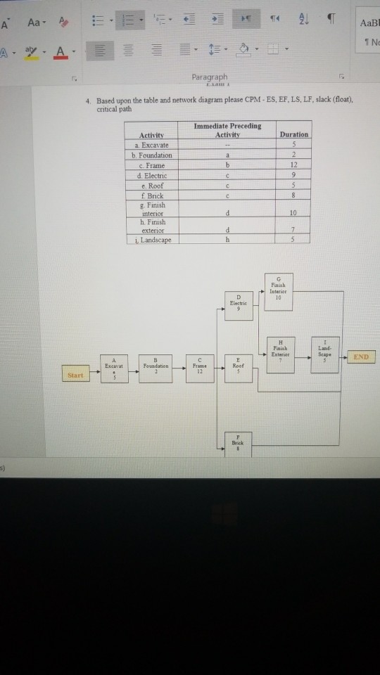 Solved Based upon the table and network diagram please CPM - | Chegg.com