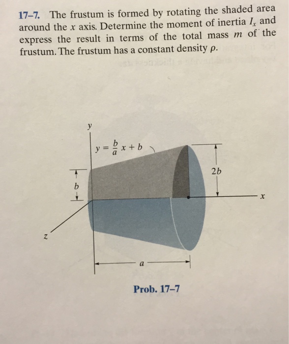 Solved The frustum is formed by rotating the shaded area | Chegg.com