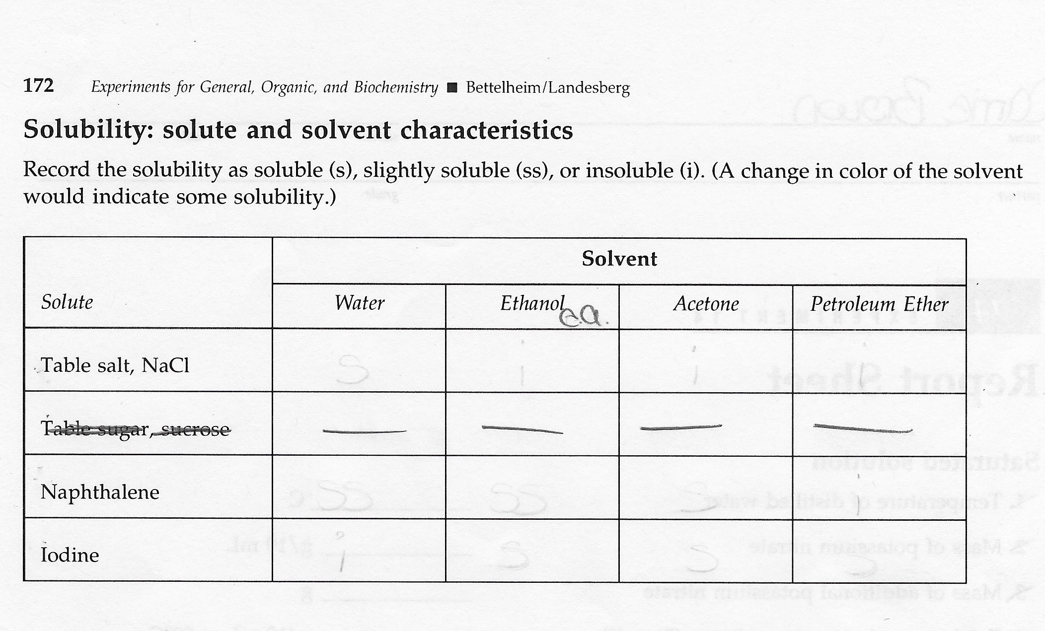 Solved Record the solubility as soluble (s), slightly | Chegg.com