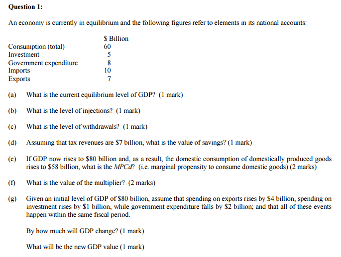 Solved An economy is currently in equilibrium and the | Chegg.com