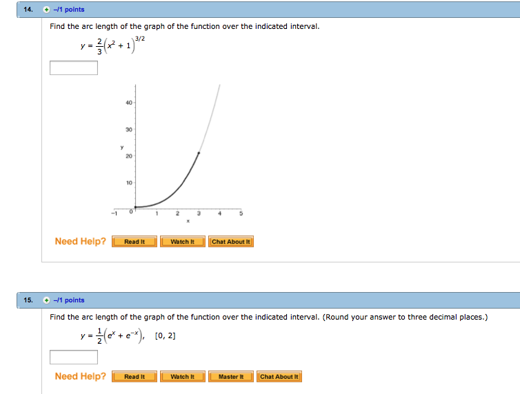 Solved Find the arc length of the graph of the function over | Chegg.com