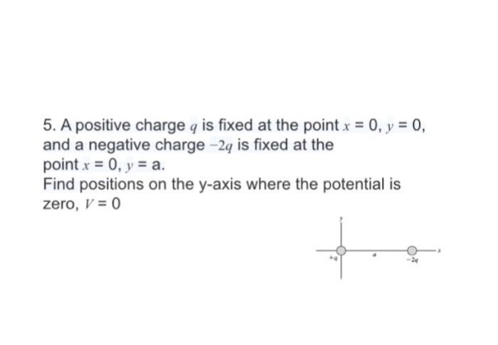 Solved A positive charge q is fixed at the point x = 0. y = | Chegg.com