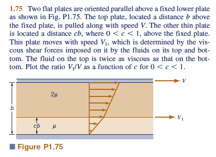 Solved Two flat plates are oriented parallel above a fixed | Chegg.com