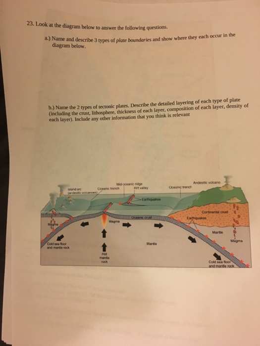 Solved Look at the diagram below to answer the following | Chegg.com