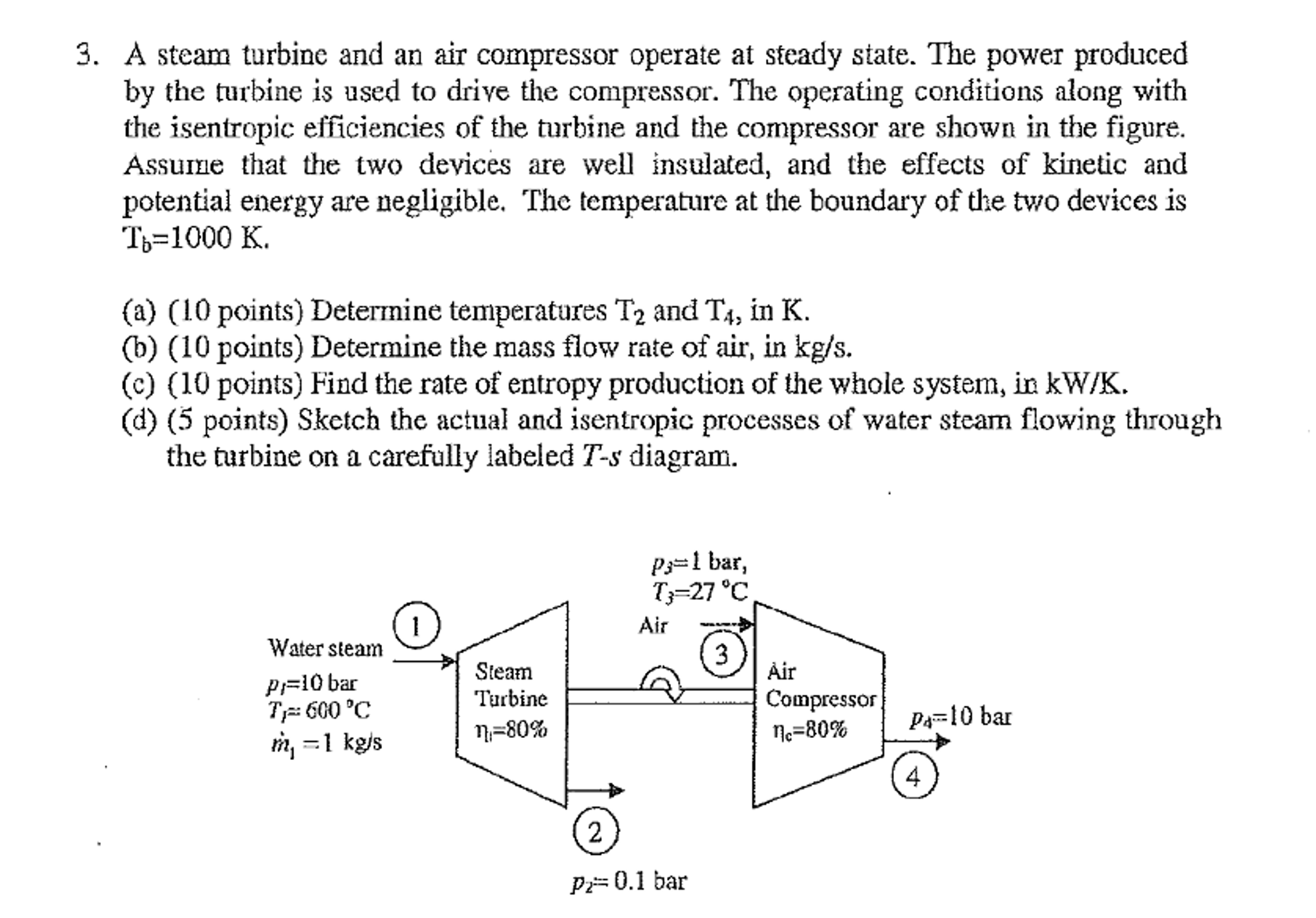 A steam turbine and an air compressor operate at | Chegg.com
