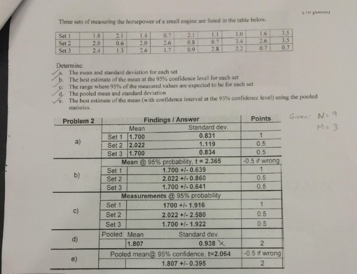 Solved Three sets of measuring the horsepower of a small | Chegg.com
