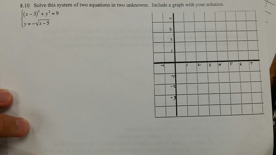 Solved Solve this system of two equations in two unknowns. | Chegg.com