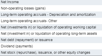 Solved Net Income Non-operating losses (gains) Long-term | Chegg.com
