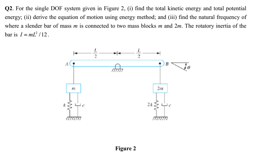 Solved Q2. For the single DOF system given in Figure 2, (i) | Chegg.com