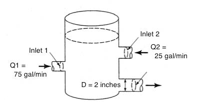 Solved Imagine that water enters a tank through two separate | Chegg.com