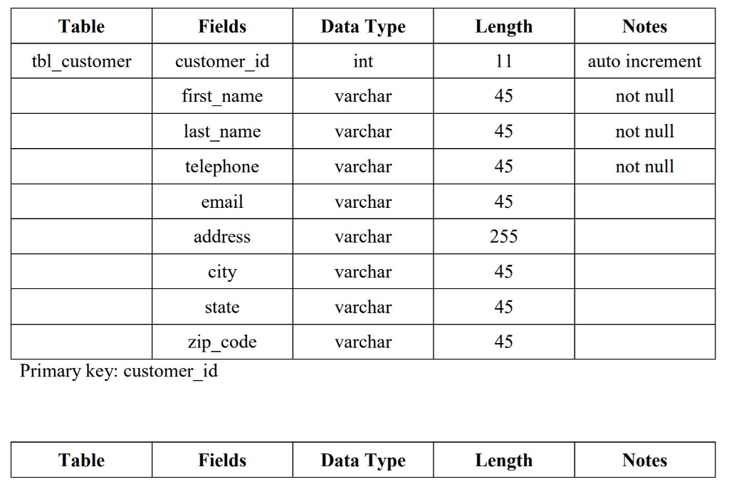 Construct a database for the following "simple auto | Chegg.com