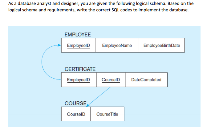 Solved As a database analyst and designer, you are given the | Chegg.com