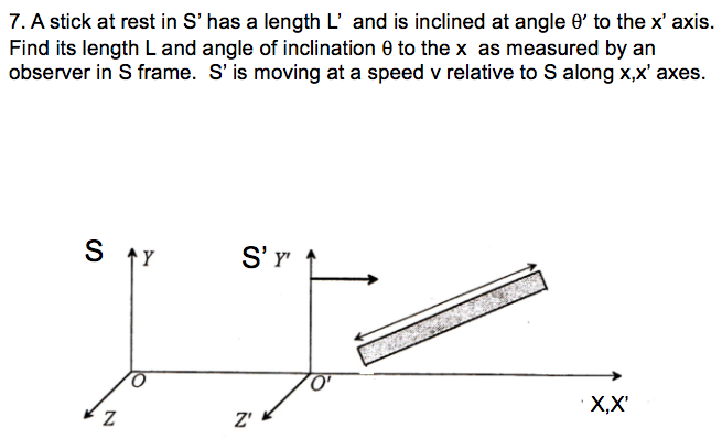 Solved A stick at rest in S' has a length L' and is inclined | Chegg.com