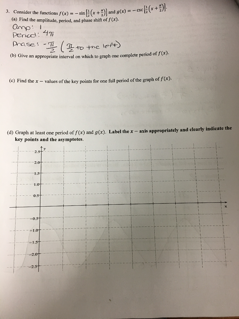 Solved Consider the functions f (x) = - sin [1/2 (x + pi/2)] | Chegg.com