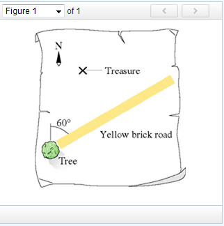 Solved The treasure map in the figure gives the following | Chegg.com