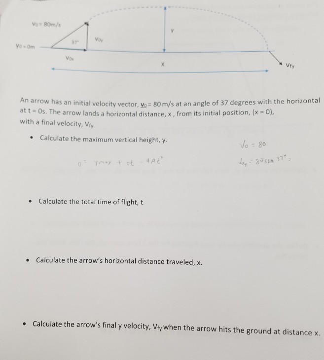 Solved Vo- 80m/s Vo Vfy An arrow has an initial velocity | Chegg.com