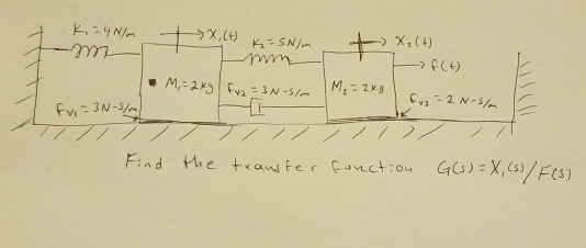 Solved Using Laplace transform, find the transfer function | Chegg.com