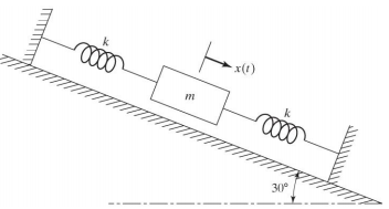 The mass of a spring-mass system vibrates on a dry | Chegg.com