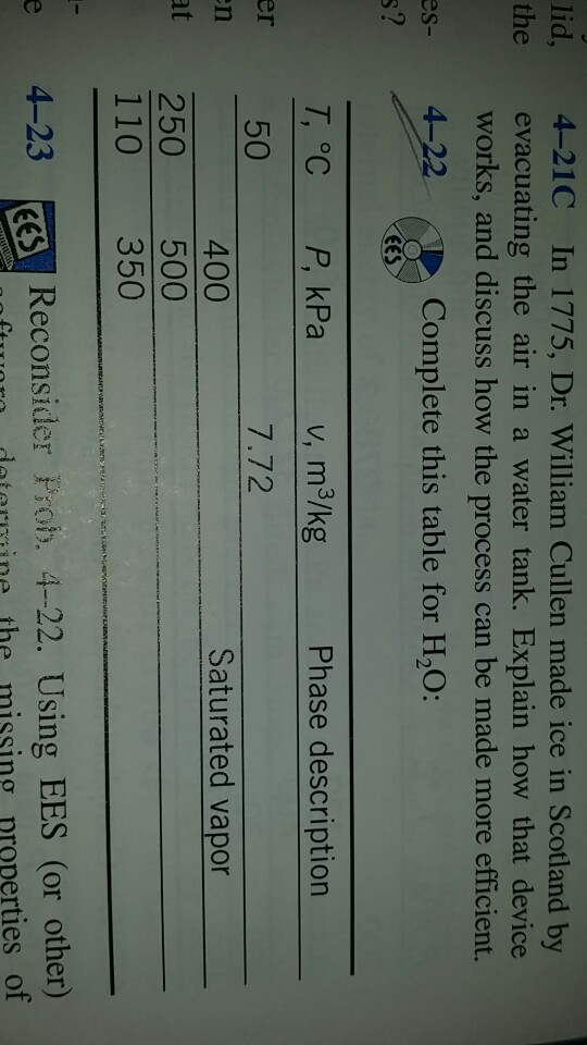 Solved complete this table for h20 | Chegg.com