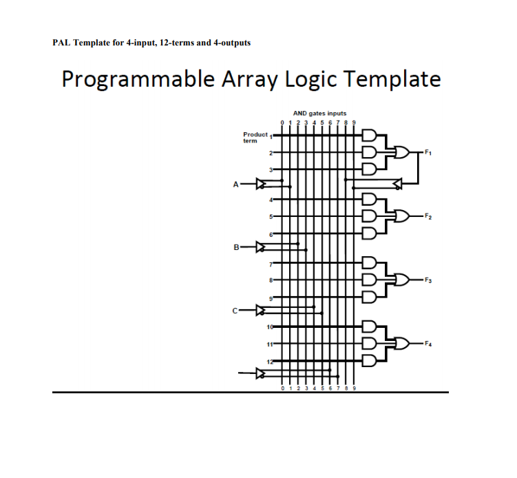 Problem 3 ROM Design Implementation [30pts Implement | Chegg.com