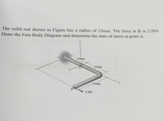 Solved The solid rod shown in Figure has a radius of 25mm. | Chegg.com