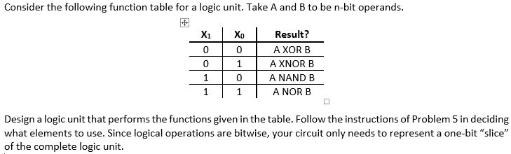Solved Design a logic unit performing the functions in the | Chegg.com