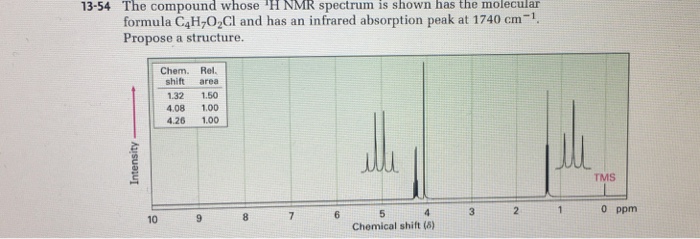Solved The compound whose^1H NMR spectrum is shown has the | Chegg.com