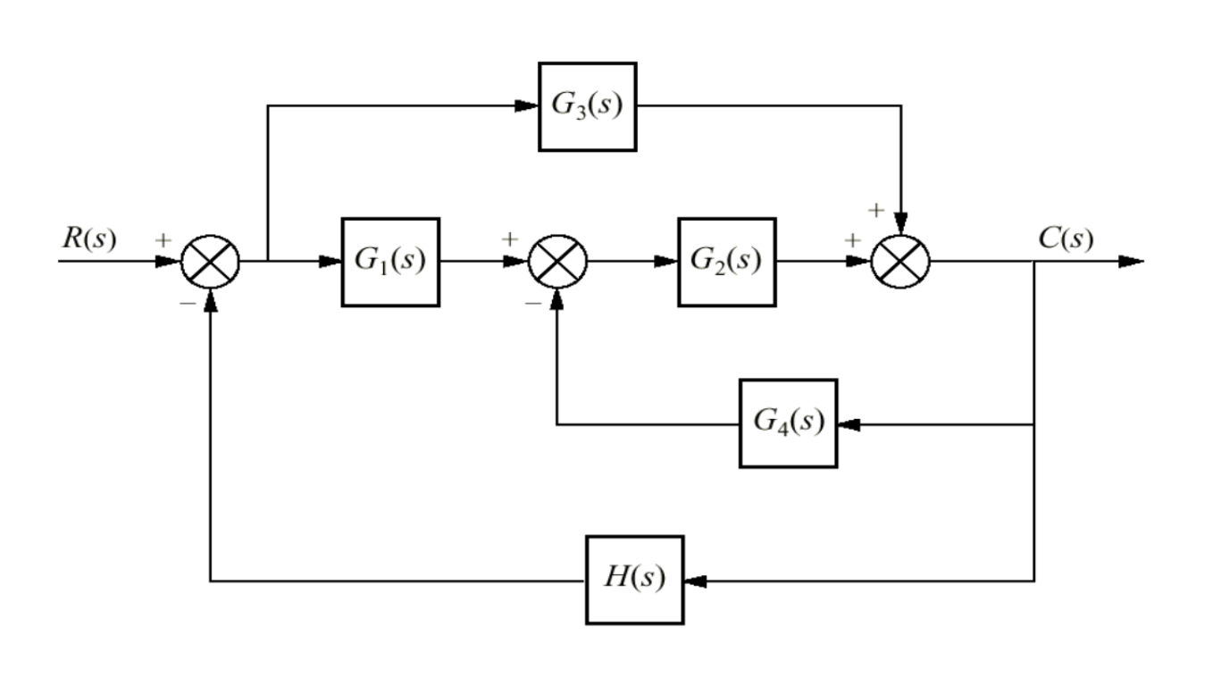 Solved Simplify the below system block diagram and determine | Chegg.com