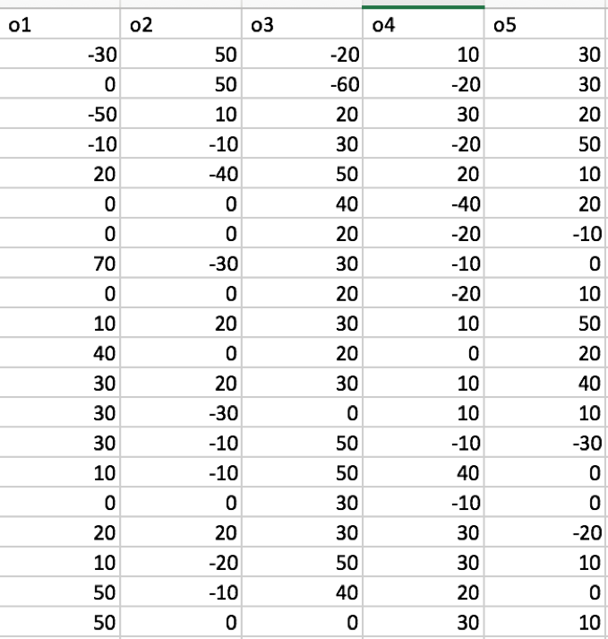 01 02 O4 05 50 -20 10 -30 30 60 50 -20 30 10 -50 30 | Chegg.com