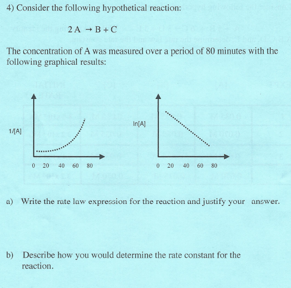 Solved 4) Consider the following hypothetical reaction: 2A → | Chegg.com