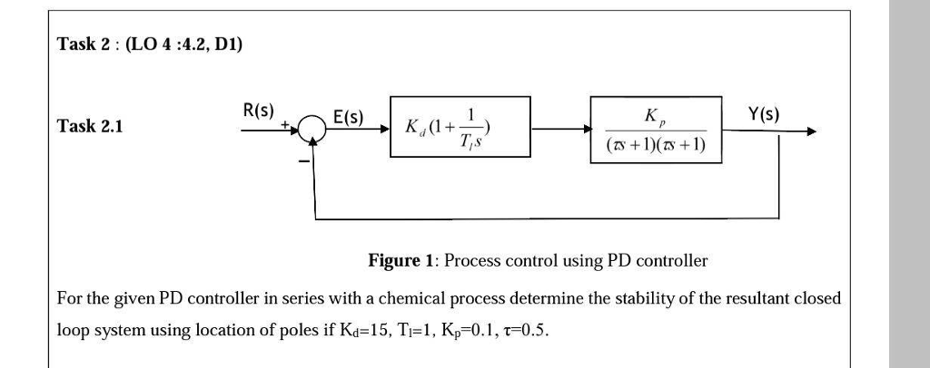 Solved For the given PD controller in series with a | Chegg.com