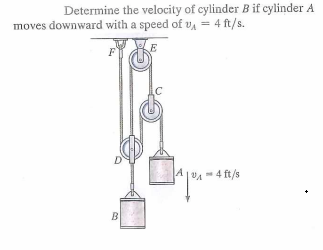 Solved Determine the velocity of cylinder B if cylinder A | Chegg.com