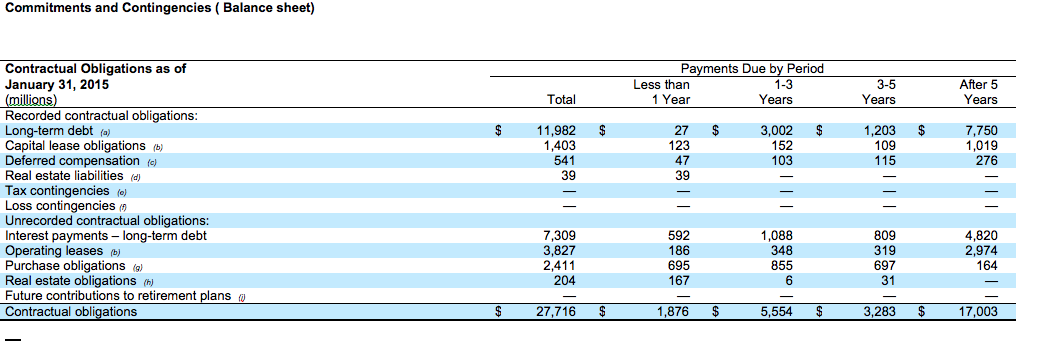 Solved 1. Using Target's most recent annual report ( use | Chegg.com