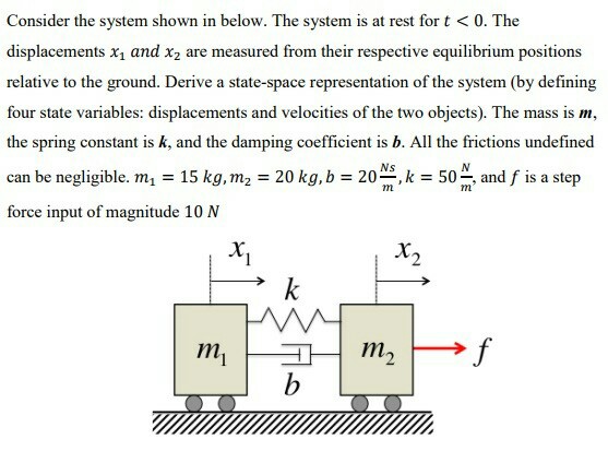 Solved Consider the system shown in below. The system is at | Chegg.com
