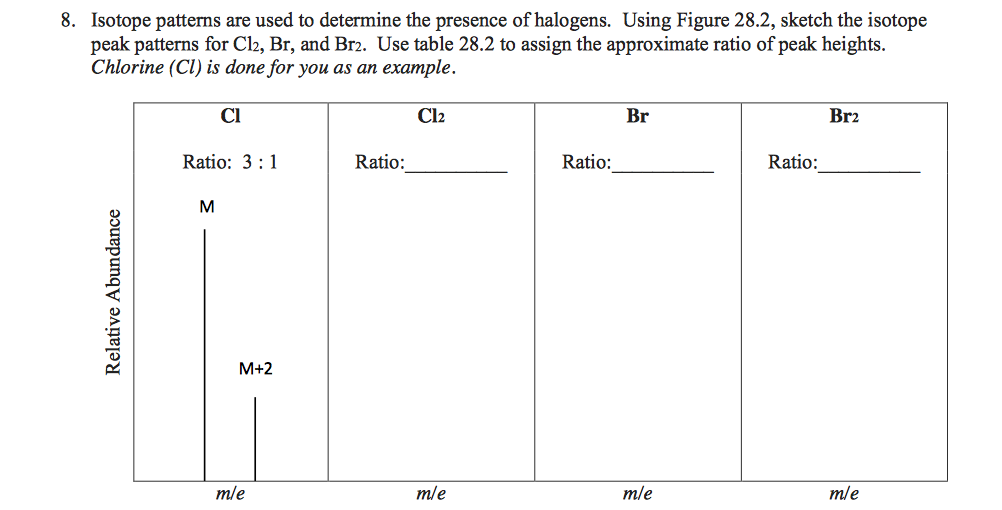 Solved Isotope patterns are used to determine the presence | Chegg.com