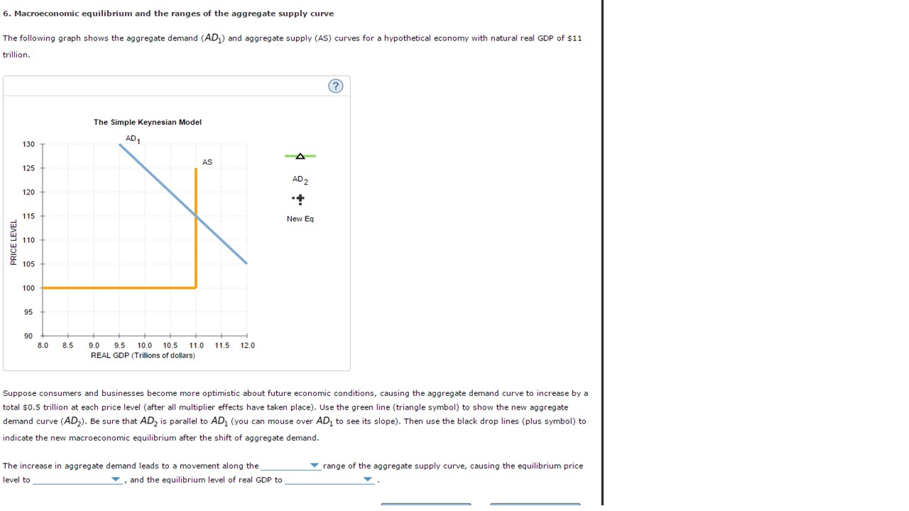 Solved Macroeconomic equilibrium and the ranges of the | Chegg.com