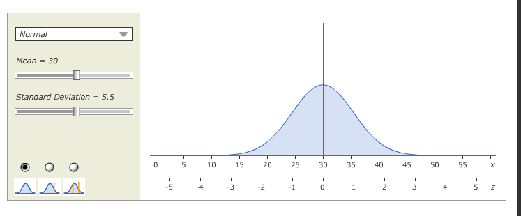 Solved 2. The normal distribution Aa Aa An automobile | Chegg.com