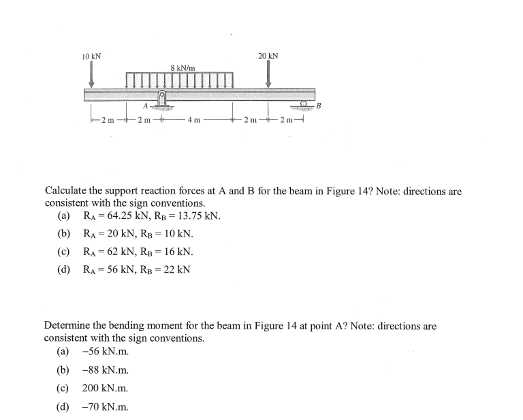 Solved Calculate the support reaction forces at A and B | Chegg.com
