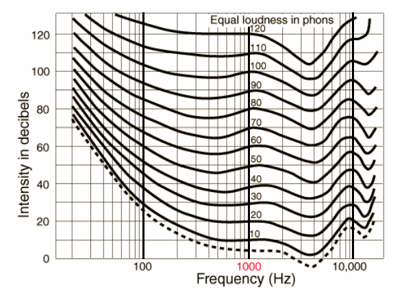 Measuring HRTF for headphone use | Page 9 | Audio Science Review (ASR ...