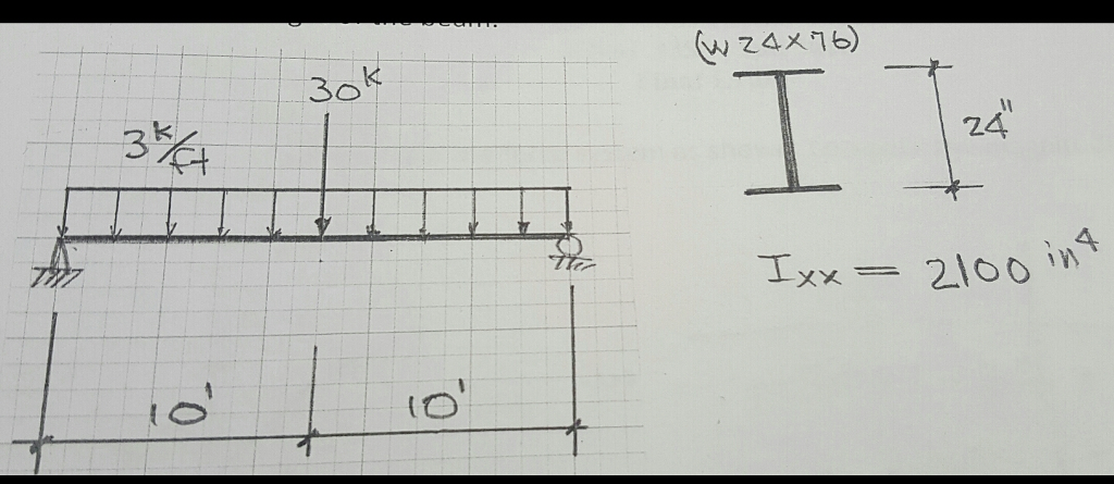 Solved the W24x76 steel beam with loading as shown. | Chegg.com Solved the W24x76 steel beam with loading as shown. | Chegg.com