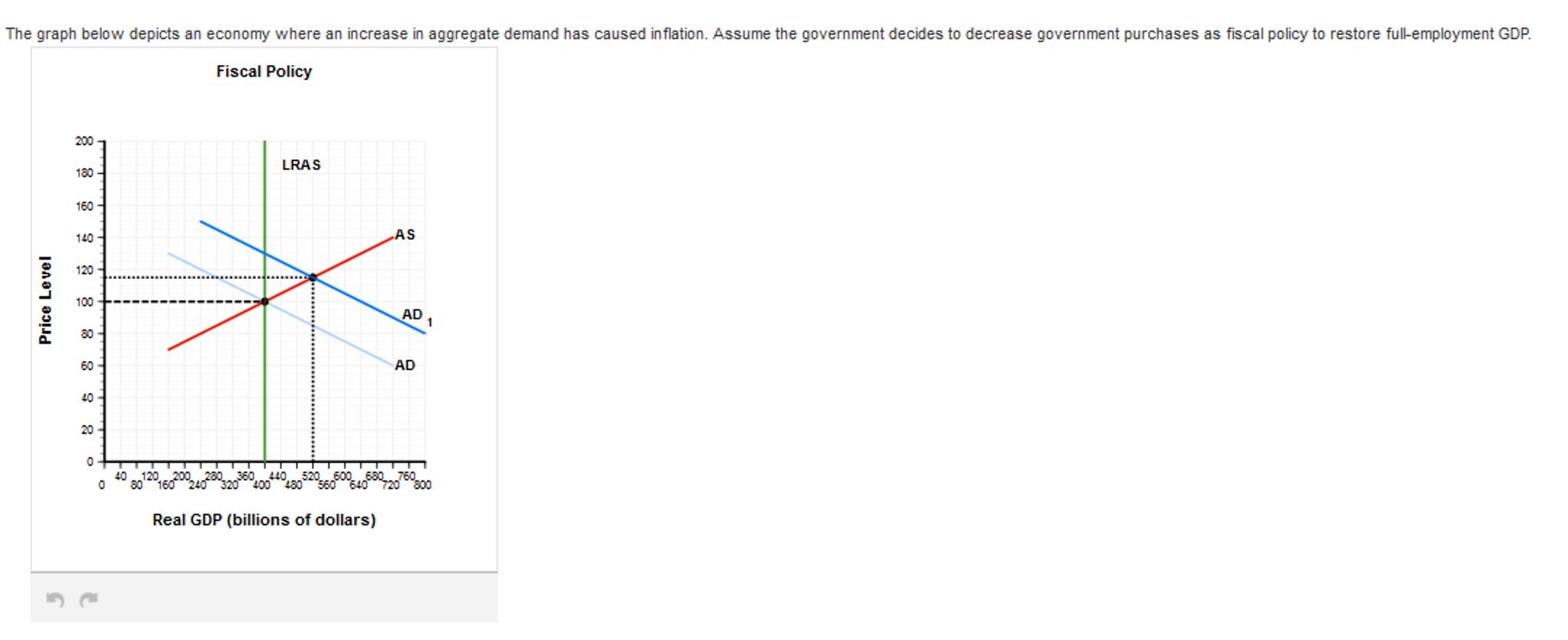 Solved #4 a. How much does aggregate demand need to change | Chegg.com