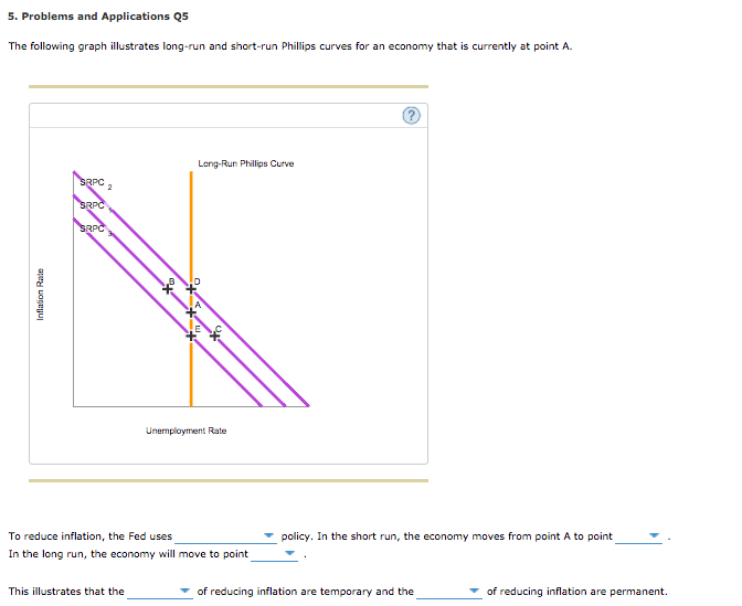 Solved 5. Problems and Applications Q5 The following graph | Chegg.com