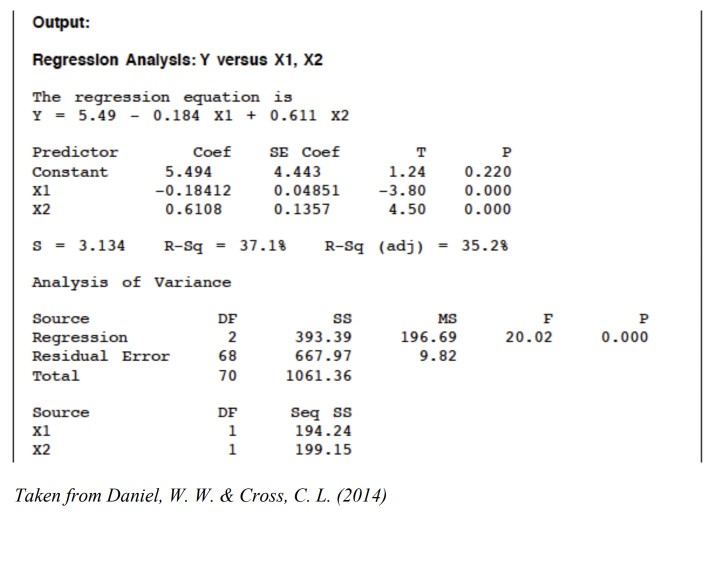 Solved 1. What is the difference between correlation and | Chegg.com